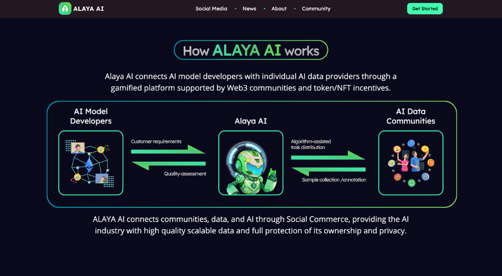 Alaya AI Review 2024 - Fahim AI