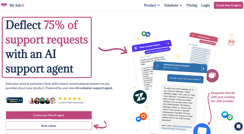 Ask AI Review 2024: Is It Worth It? Expert Verdict