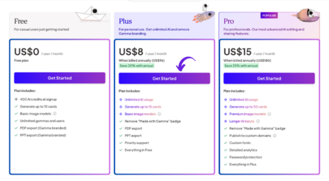Gamma vs Codedesign AI: Top AI Website Builder for You in 2025