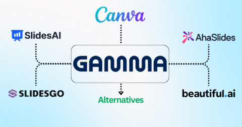 7 Best Gamma AI Alternatives: Make Slides Faster in 2025?