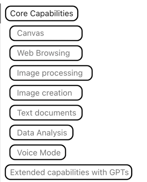 OpenAI ChatGPT Review 2024: Still Worth It?