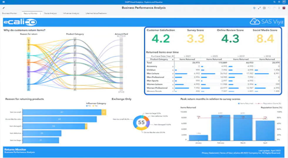 7 Best Statistical Software: Top Tools for Data Analysis in 2024