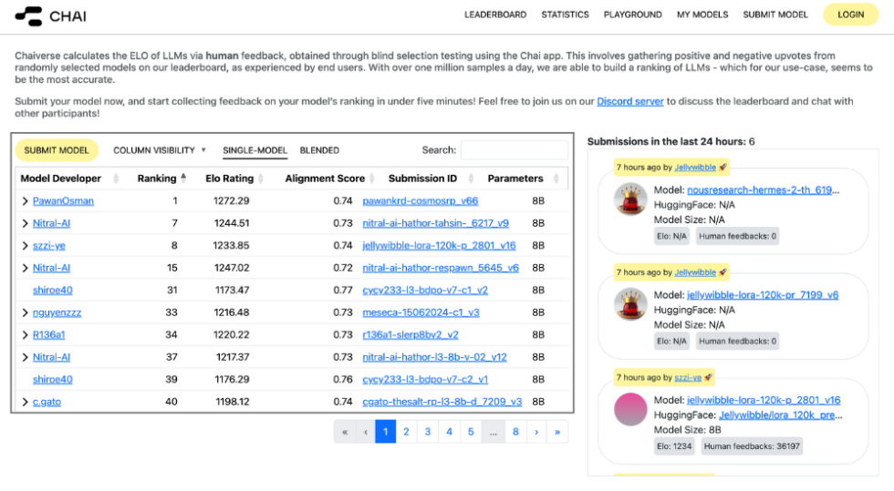 Chai AI Review 2024: Is It Worth the Hype?
