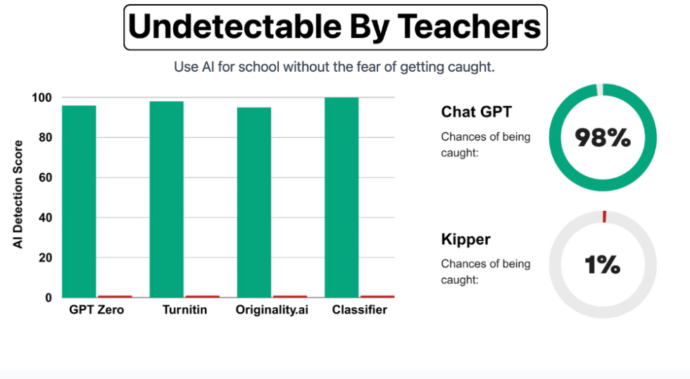 Kipper AI Review in 2024: Is It a Worthy Writing Tool?
