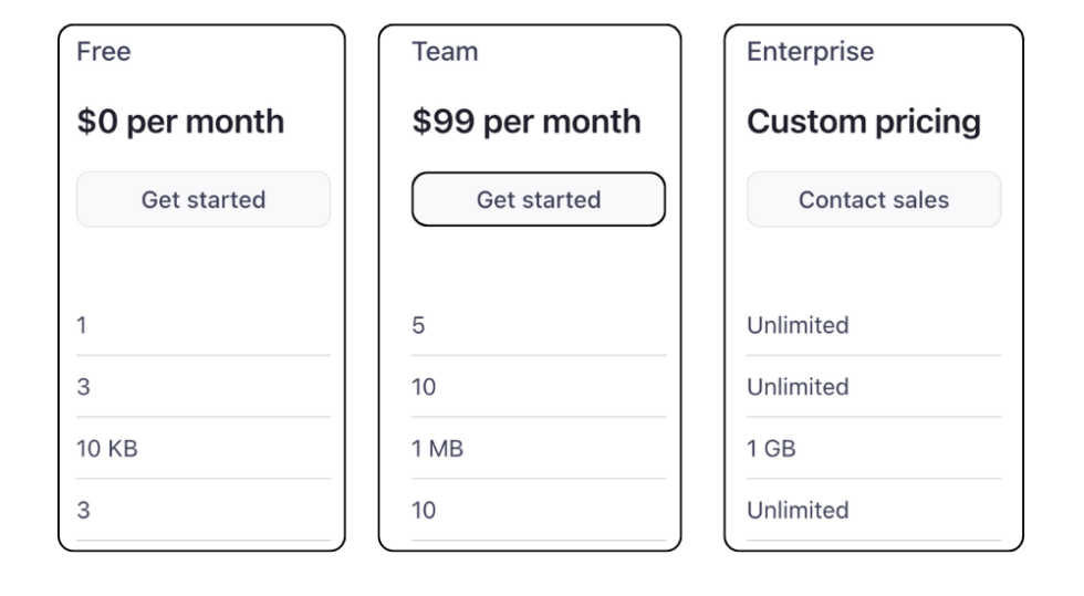 Forefront AI Review in 2024: Is it Worth the Hype?