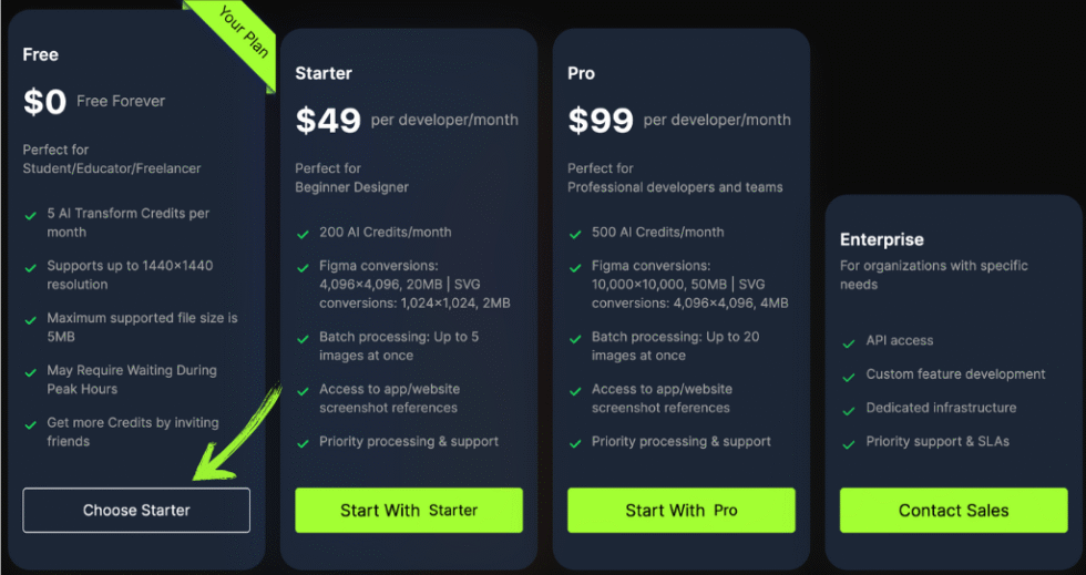 Codia AI Got Me 10x Faster Code — 2026 Review