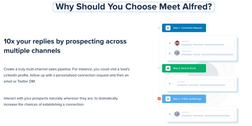 Meet Alfred Review: The Best LinkedIn Automation Tool in 2024