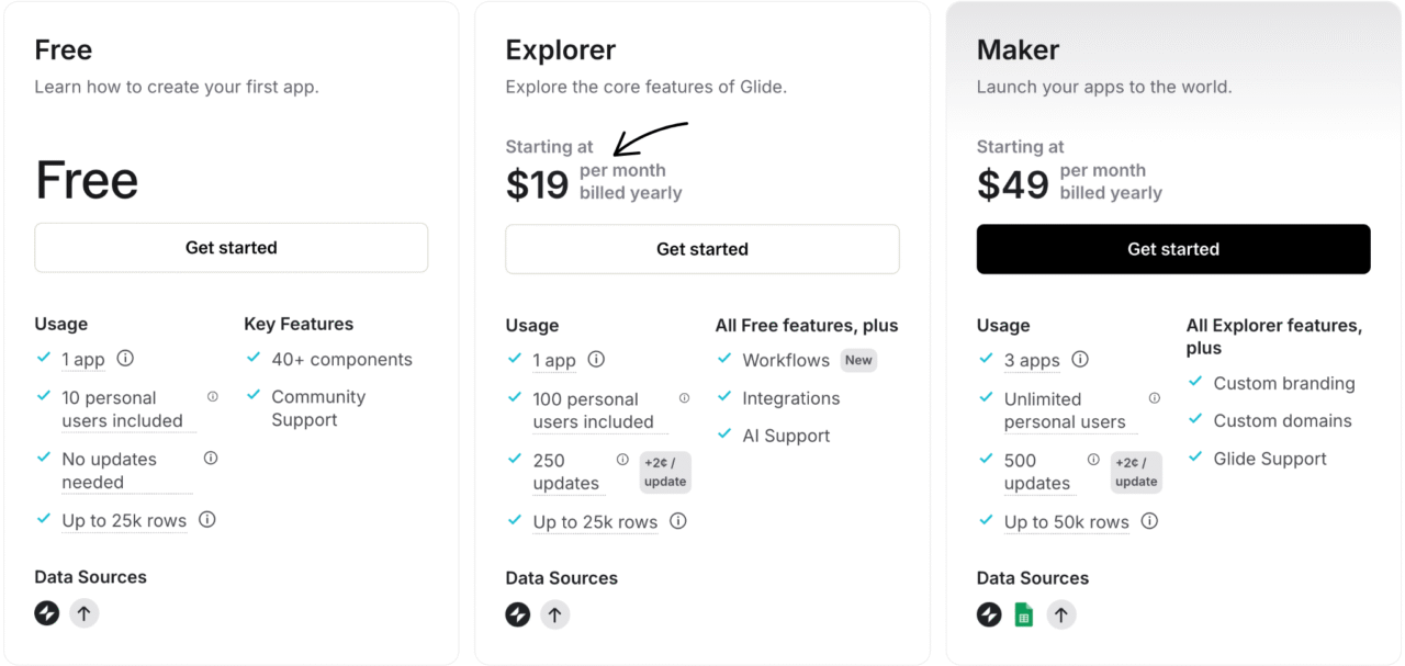 Glide Apps Review 2025: The No-Code Powerhouse