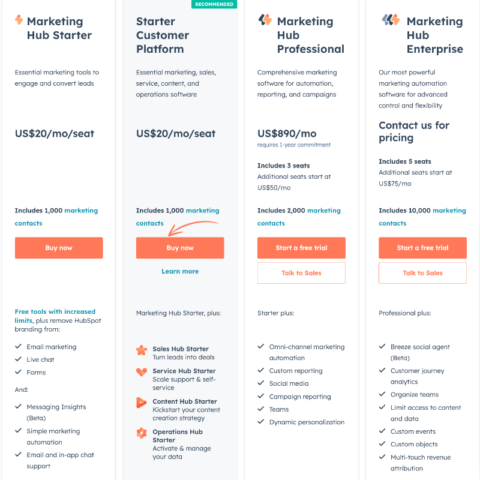 HubSpot Review 2024: Best CRM Tool for you?