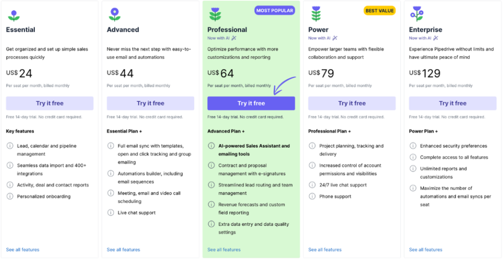 Pipedrive Vs Zendesk: Choose The Right Platform in 2025