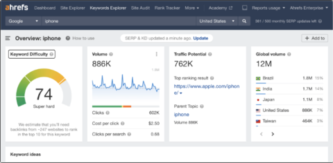 How To Use Ahrefs: A Step-by-Step Guideline in 2025?