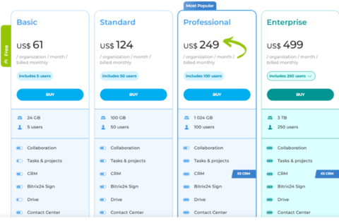Pipedrive Vs Bitrix24 Which CRM Wins In 2025 pipedrive-vs-bitrix24-which-crm-wins-in-2025