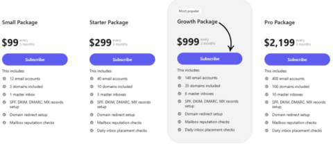 Maildoso Review: Double Your Email Deliverability in 2025?