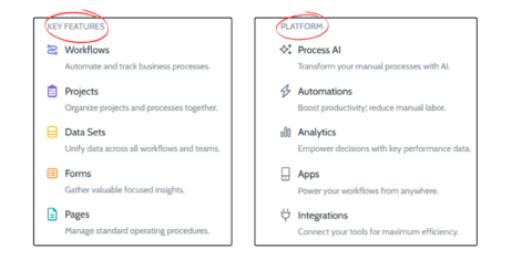 Process Street Review: Supercharge Your Workflows in 2025
