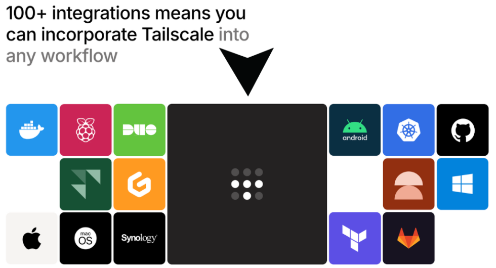 How to Use Tailscale VPN: Setting Up & Usage Tutorial in 2025