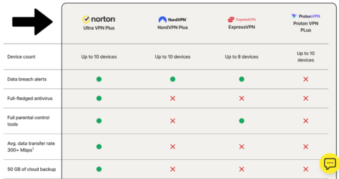 How to Use Norton VPN for Secure Browsing in 2025