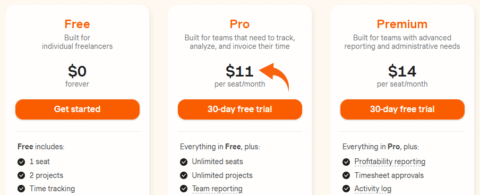 Harvest Review: Best Time Tracking Software in 2025?