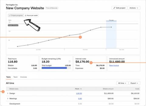 Harvest Review: Best Time Tracking Software in 2025?