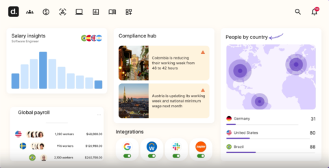 Deel Review 2025: Global Payroll & Compliance