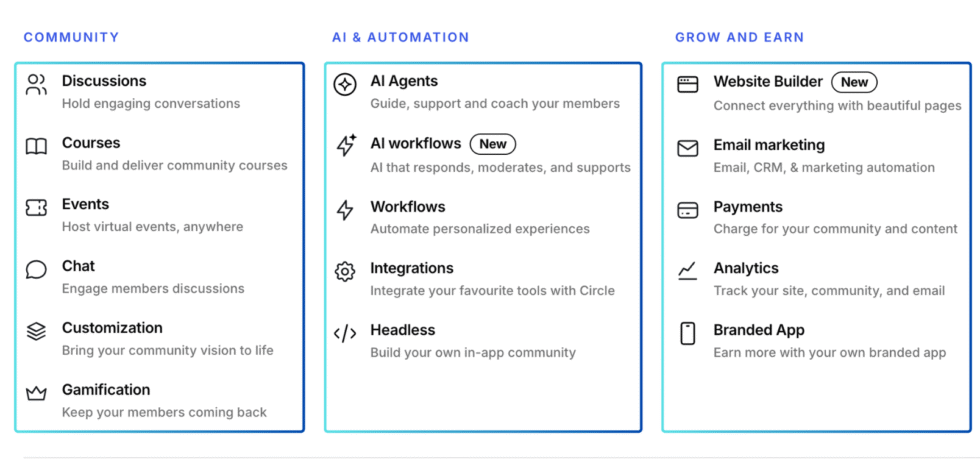 Circle Review: Best All-in-One Community Platform in 2025?