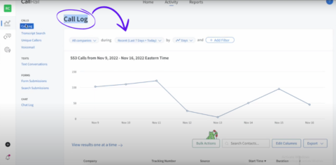 CallRail Review: Best Call Tracking Solution for You in 2025