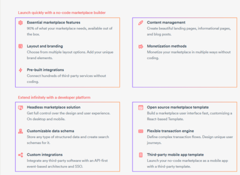 Sharetribe Review: Build Your Marketplace Easily in 2025?