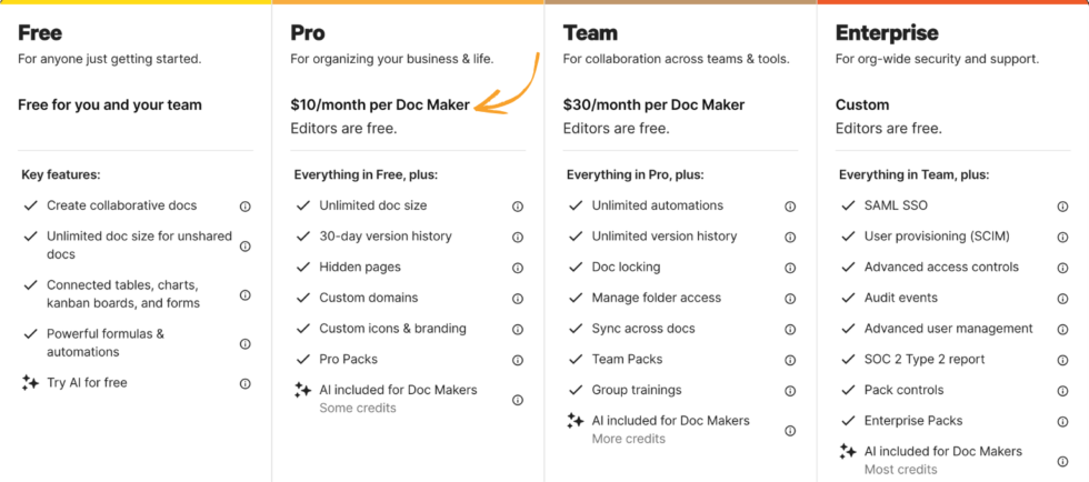 Craft vs Coda: Pick Your Perfect Brainstorming Tool in 2025?