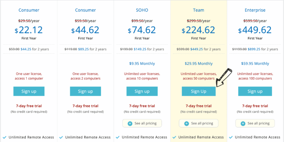 RemotePC vs BeyondTrust: Top Remote Access Comparison in 2025