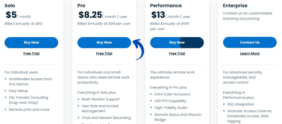Splashtop Review 2025: Still the Fastest Remote Access?