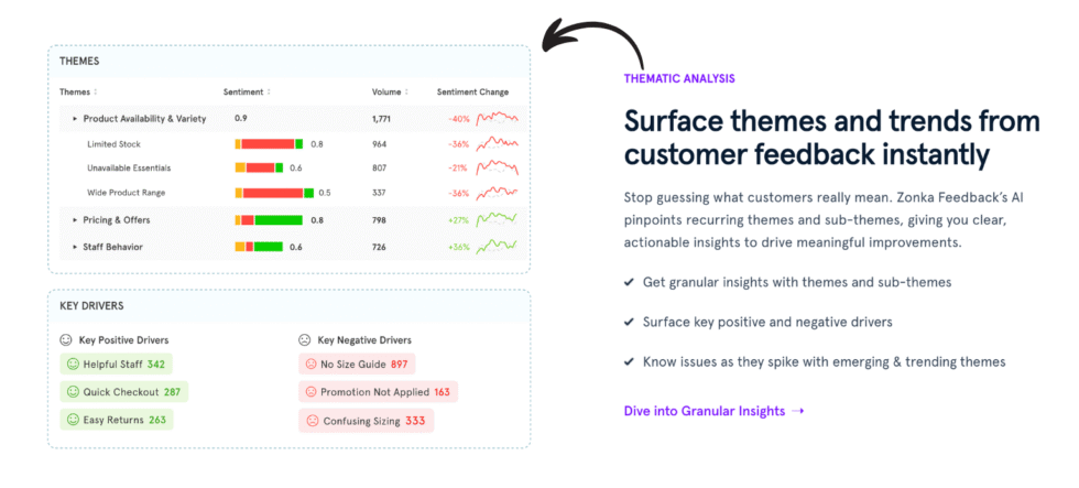 Zonka Feedback Review: Boost Customer Satisfaction in 2025?