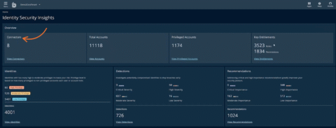 How to Use BeyondTrust: A Quick Start Guide in 2025