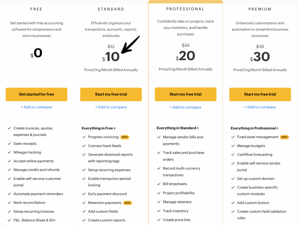 How to Use Zoho Books for Small Business Success in 2026?