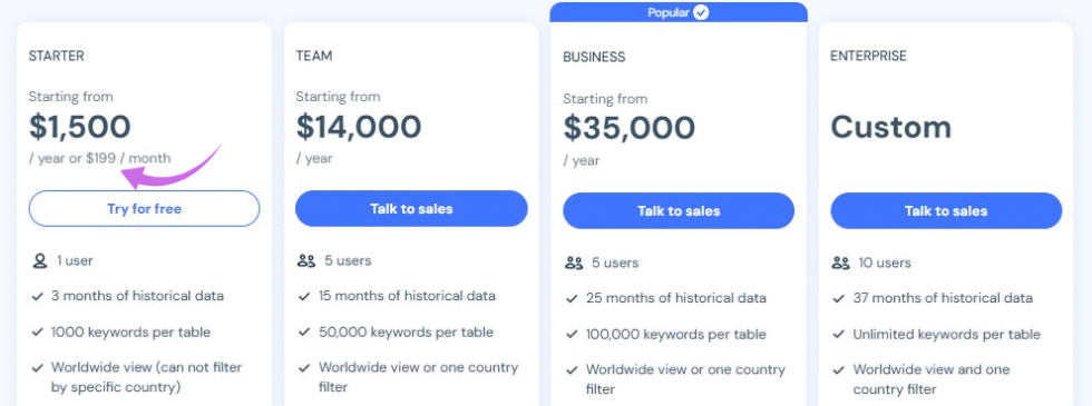 Content Raptor vs. Similarweb: Welches SEO-Tool gewinnt im Jahr 2025?