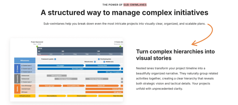 Office Timeline Review: Optimizing Project Visuals in 2025?