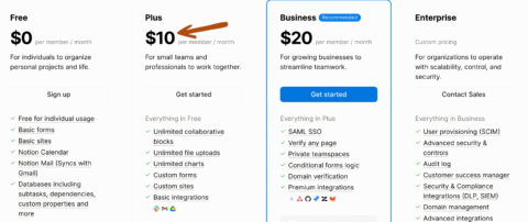 7 Best Craft Alternatives: Top Brainstorming Tool in 2025?