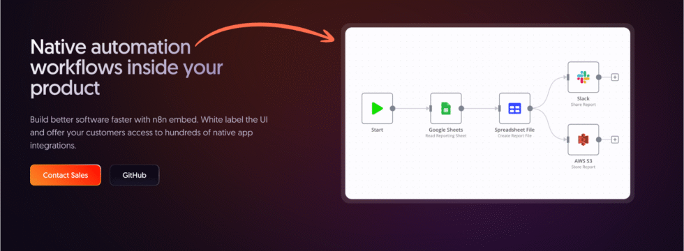 n8n Review: Is It the Best Automation Tool in 2025?