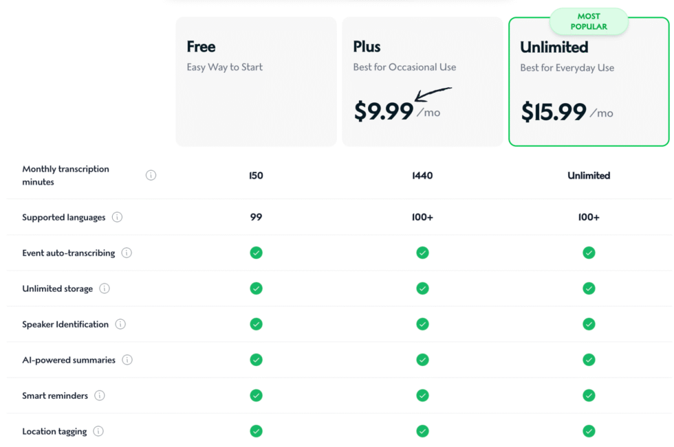 Fieldy Review: Ultimate AI Memory Assistant in 2026?