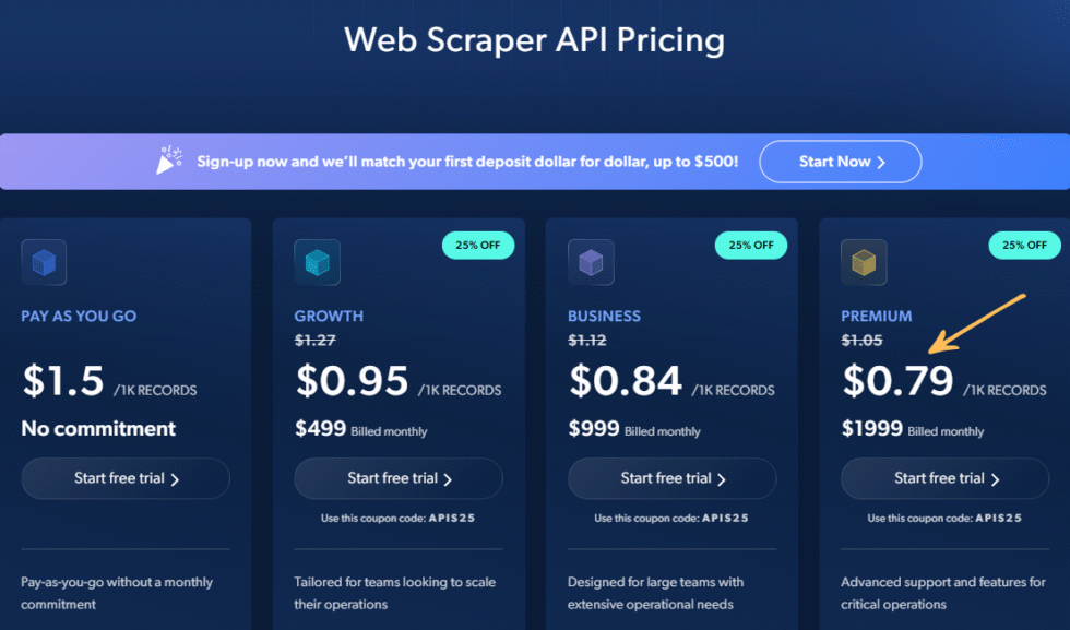 I Scraped 500K Pages with Bright Data — 2026 Review