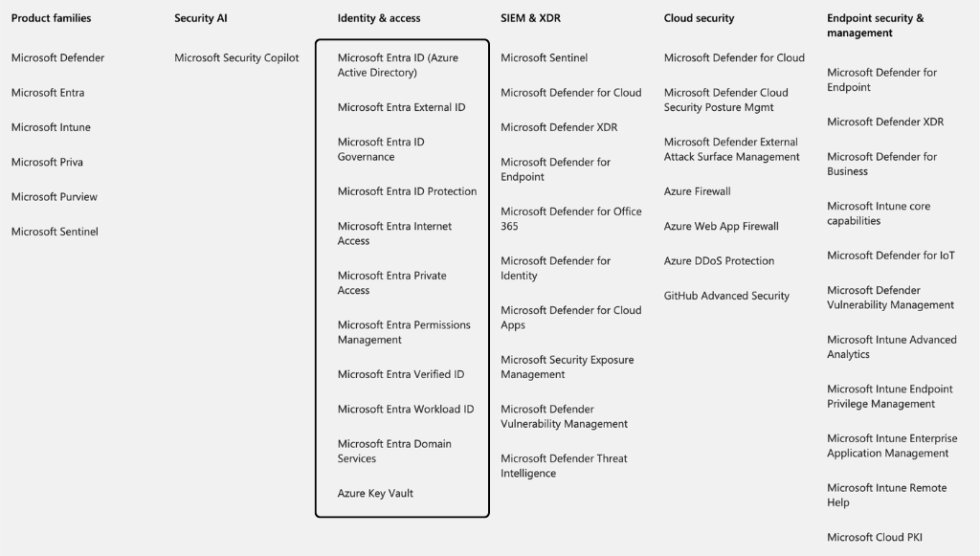 Microsoft Intune Review: Endpoint Management and Security in 2025