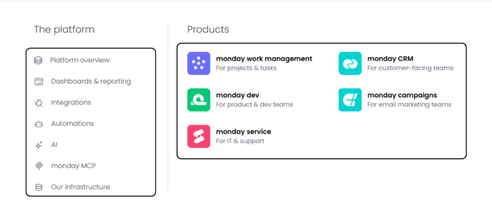 I Tested Monday CRM for 90 Days — My 2026 Verdict